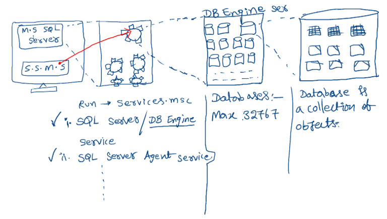03.1 Purpose of SQL Server and SSMS | PDF