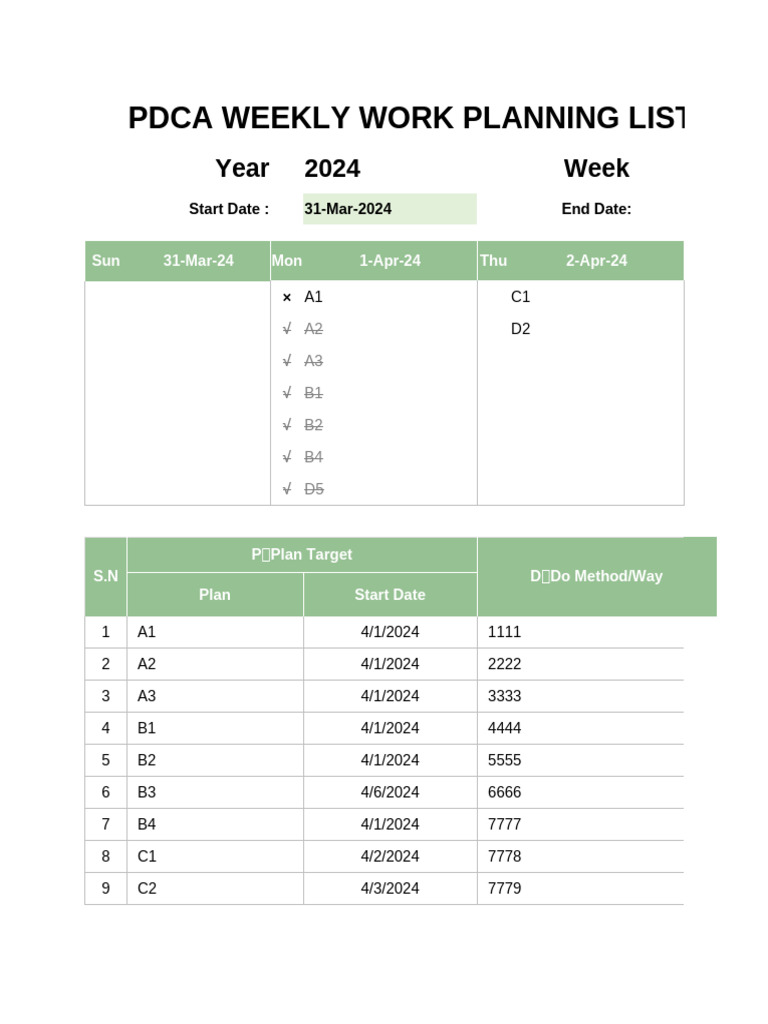 PDCA Weekly Work Planning List | PDF