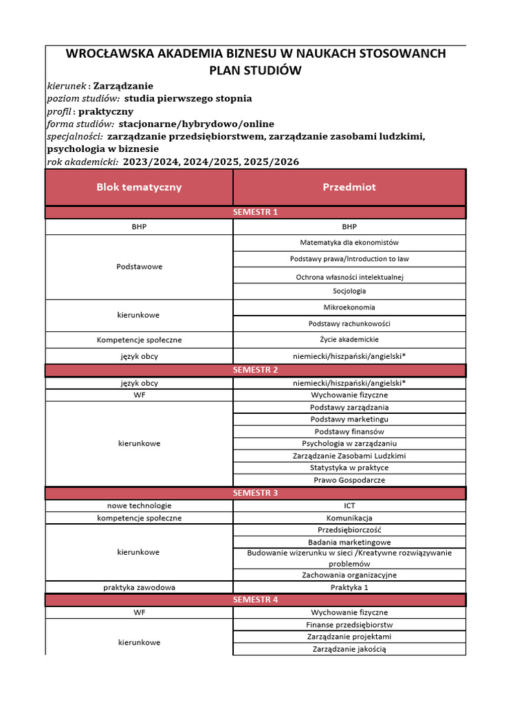 ZA SPS Program Studiow | PDF