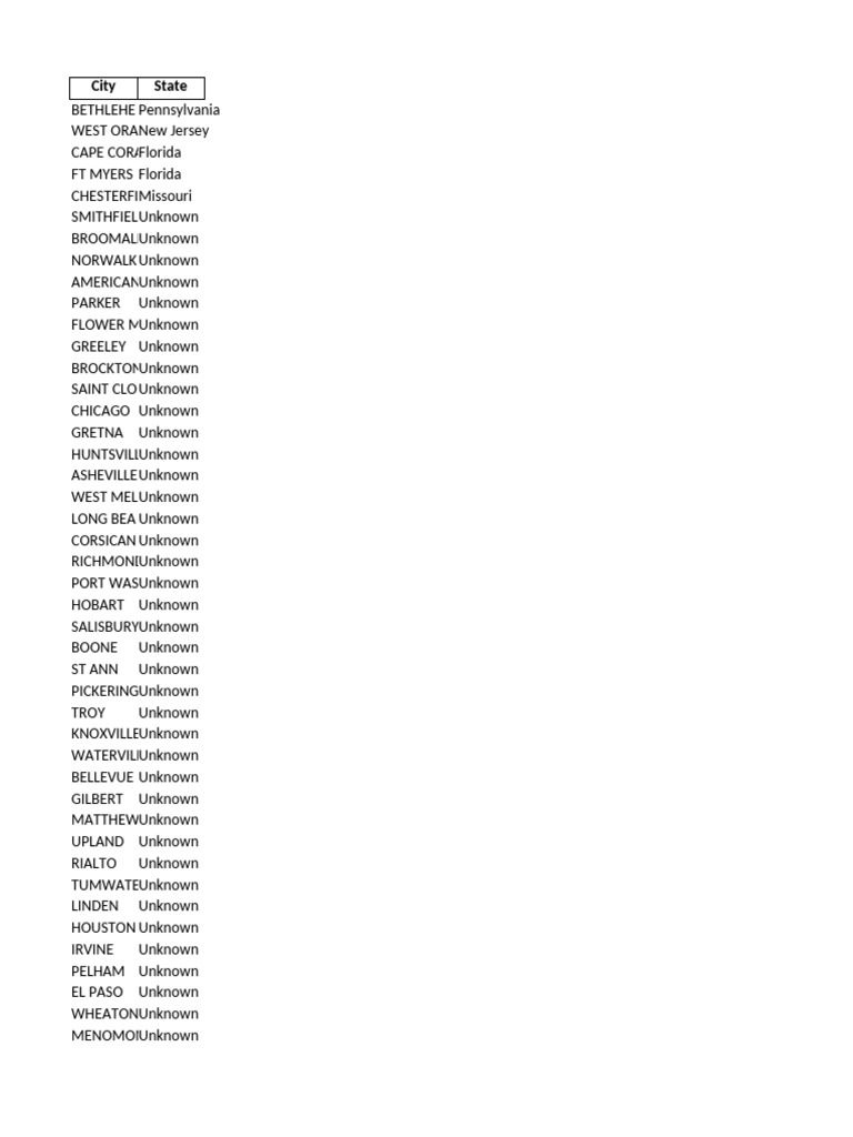Updated Chat GPT Sheet | PDF