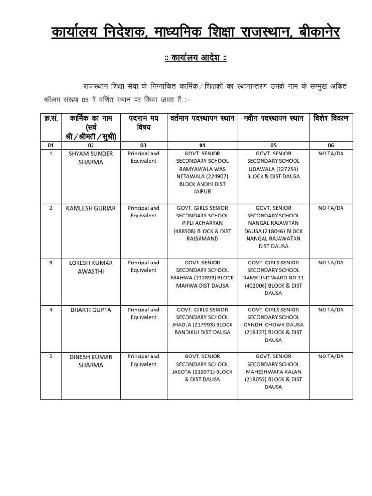 Dausa School Principals List 2023 | PDF