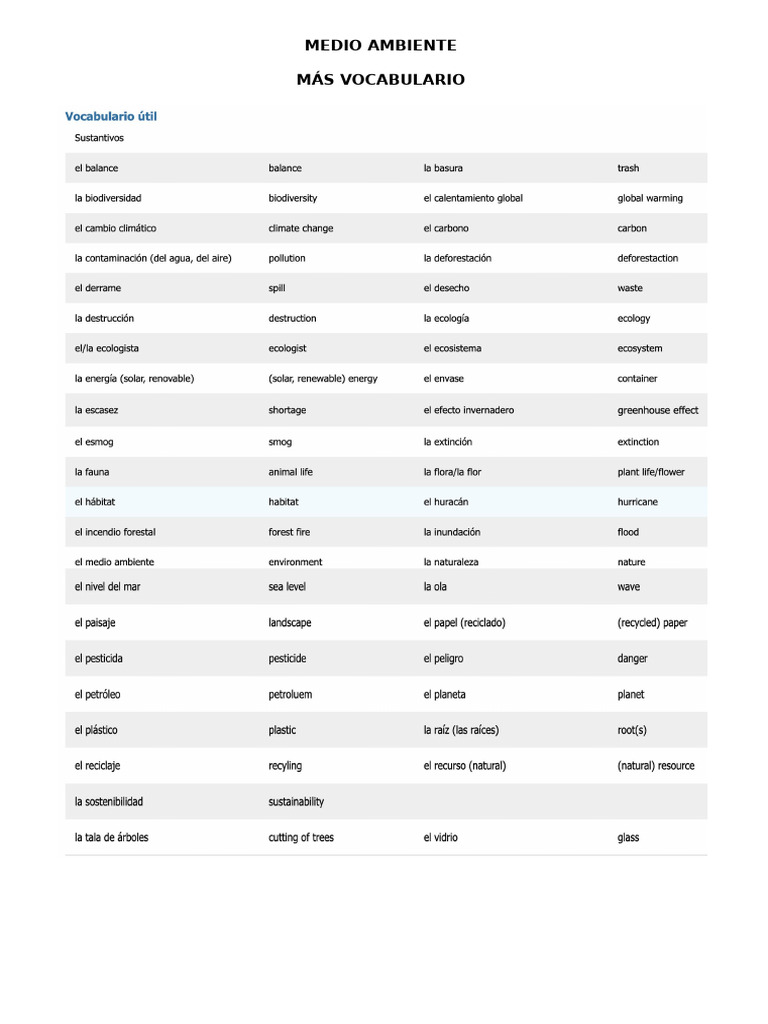 Medio Ambiente Vocabulario | PDF