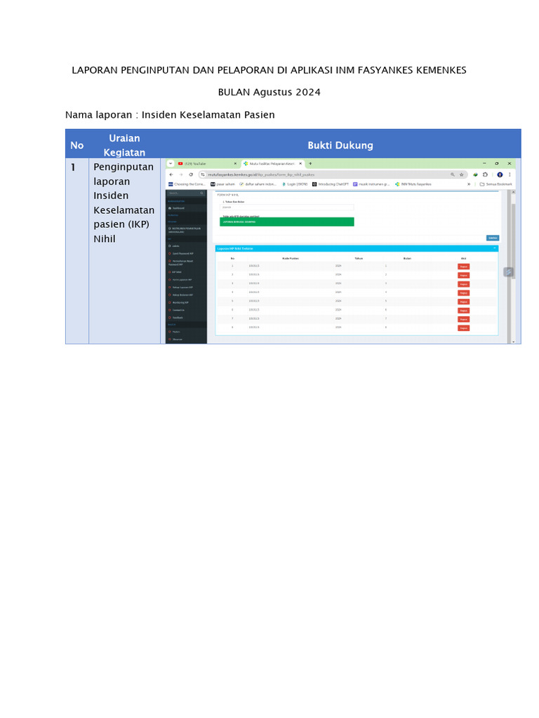 Laporan IKP Bulan Agustus | PDF