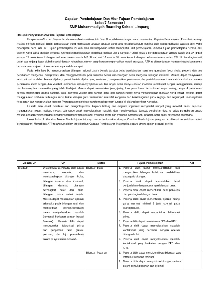 ATP MTK Kelas 7 | PDF