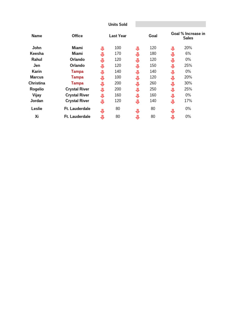 How To Use Conditional Formating | PDF