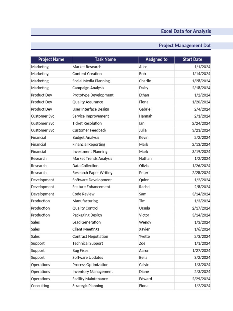 Project-Management-Data-for-Analysis | PDF