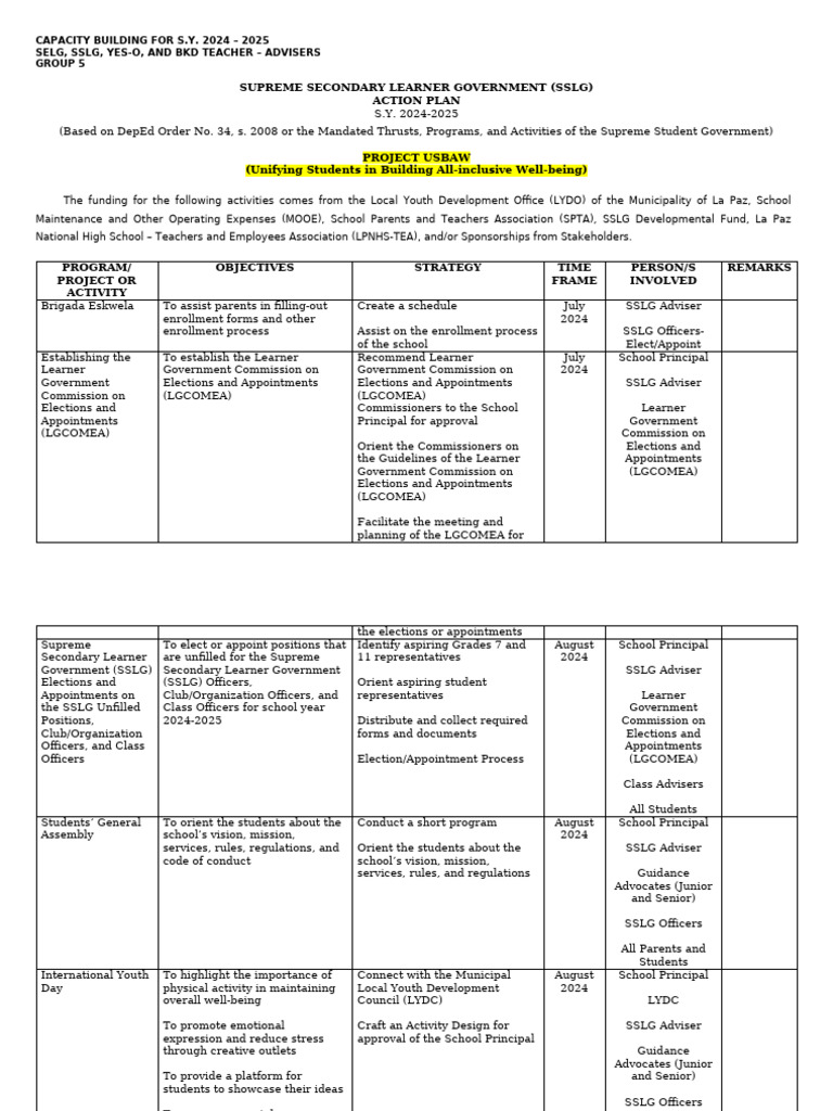 SSLG Action Plan S.Y. 2024 2025 | PDF | Leadership | Teachers