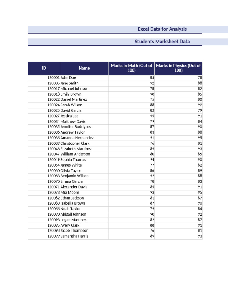 Students Marksheet Data For Analysis | PDF