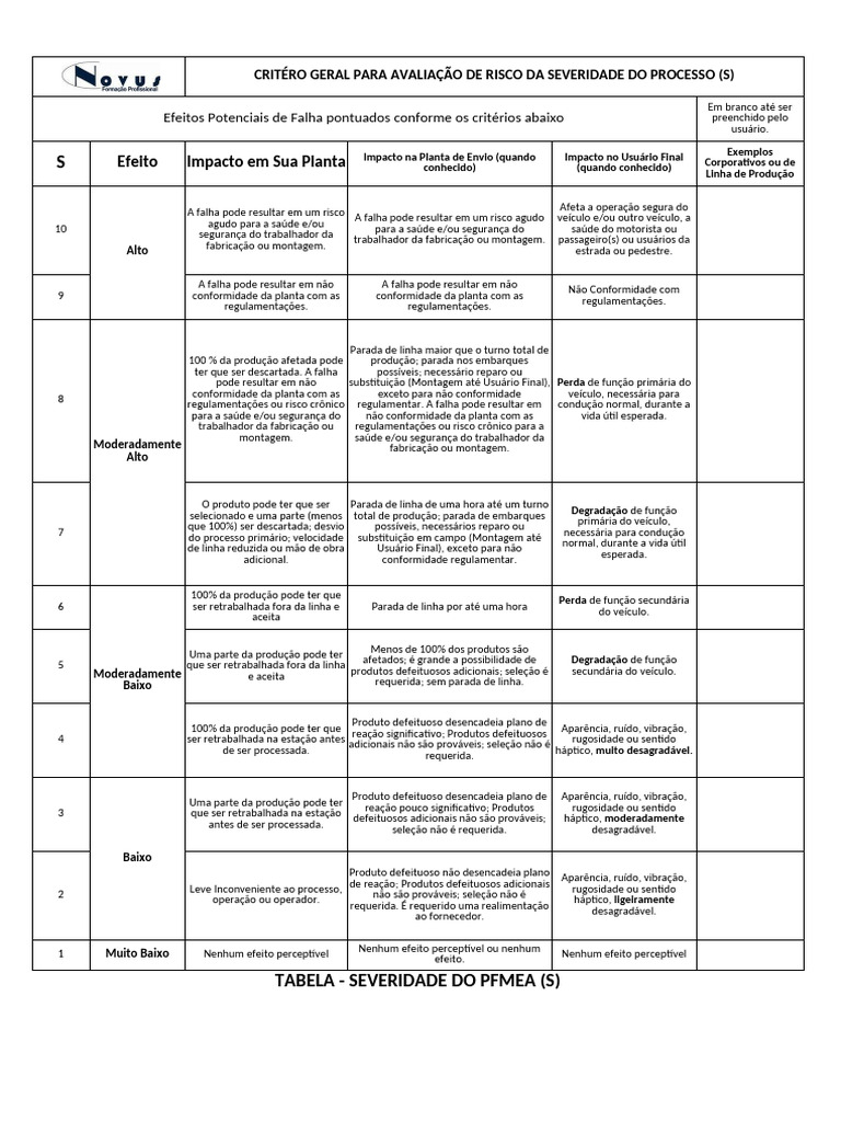 Tabela+PFMEA+-+Nova | PDF