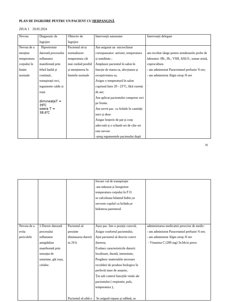 Tabel de Ingrijire Pentru Un Pacient Cu Herpangină | PDF
