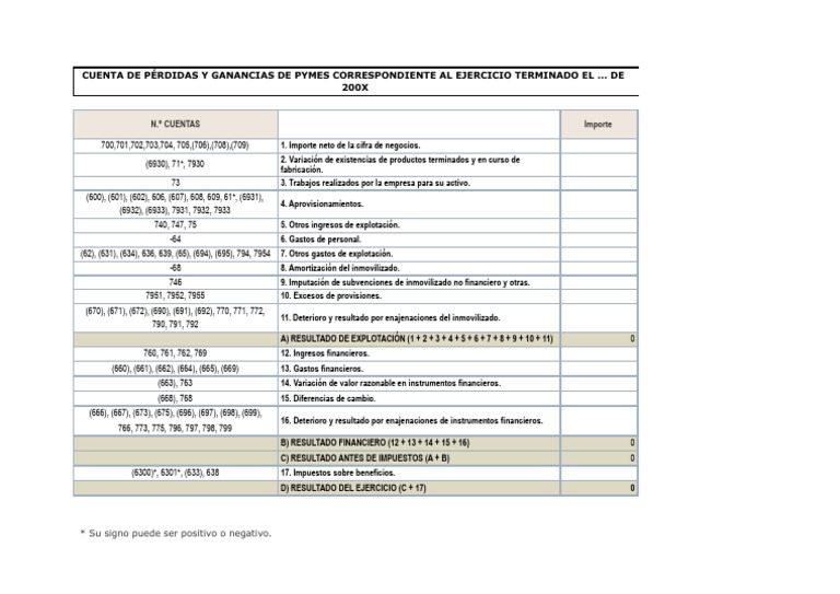 Cuenta de PyG | PDF | Contabilidad financiera | Contabilidad