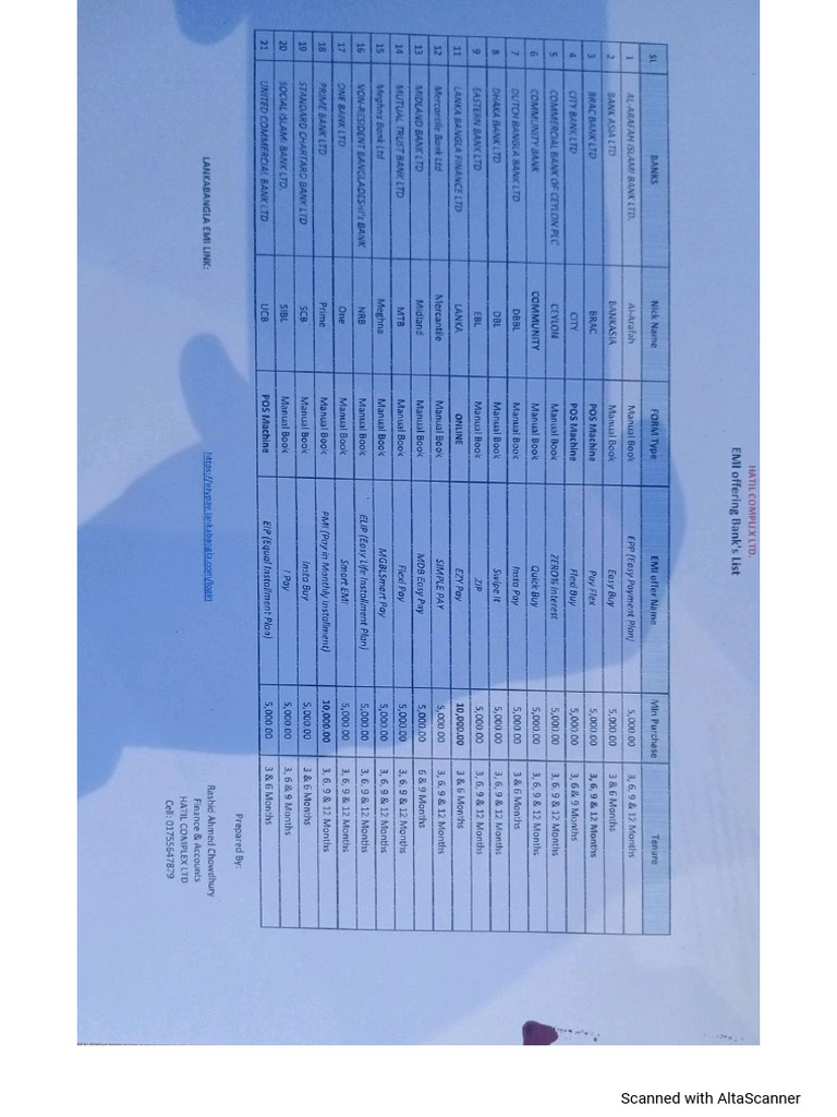 Emi Bank List | PDF