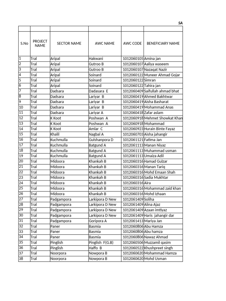 SAM and MAM Infromation | PDF