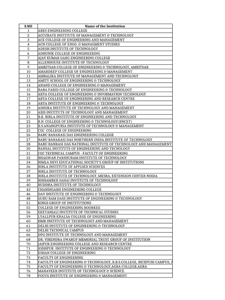 List of Engineering - Updated | PDF