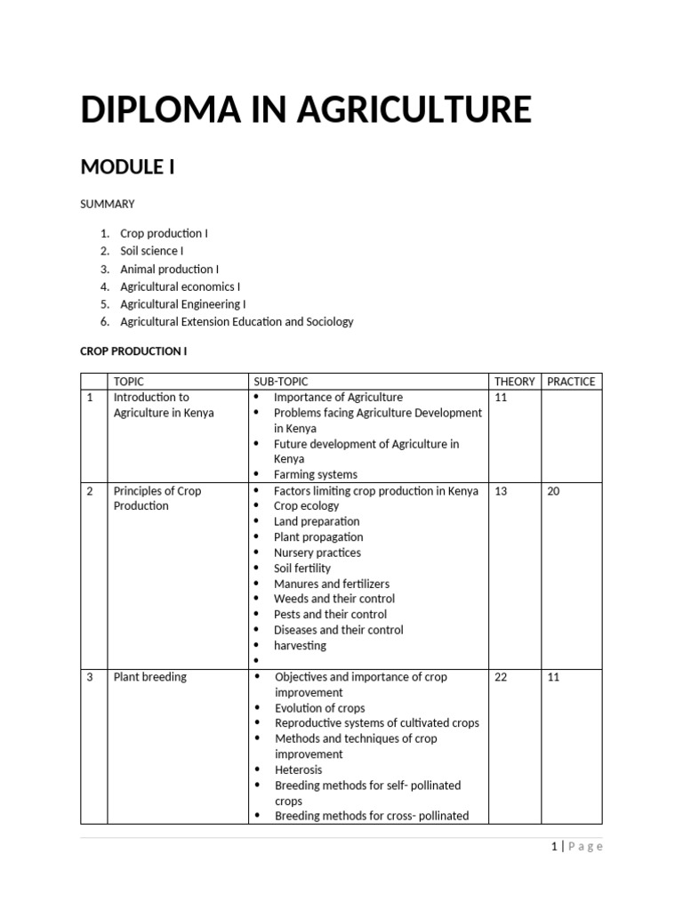 Diploma in Agriculture Syllabus | PDF | Agriculture | Soil