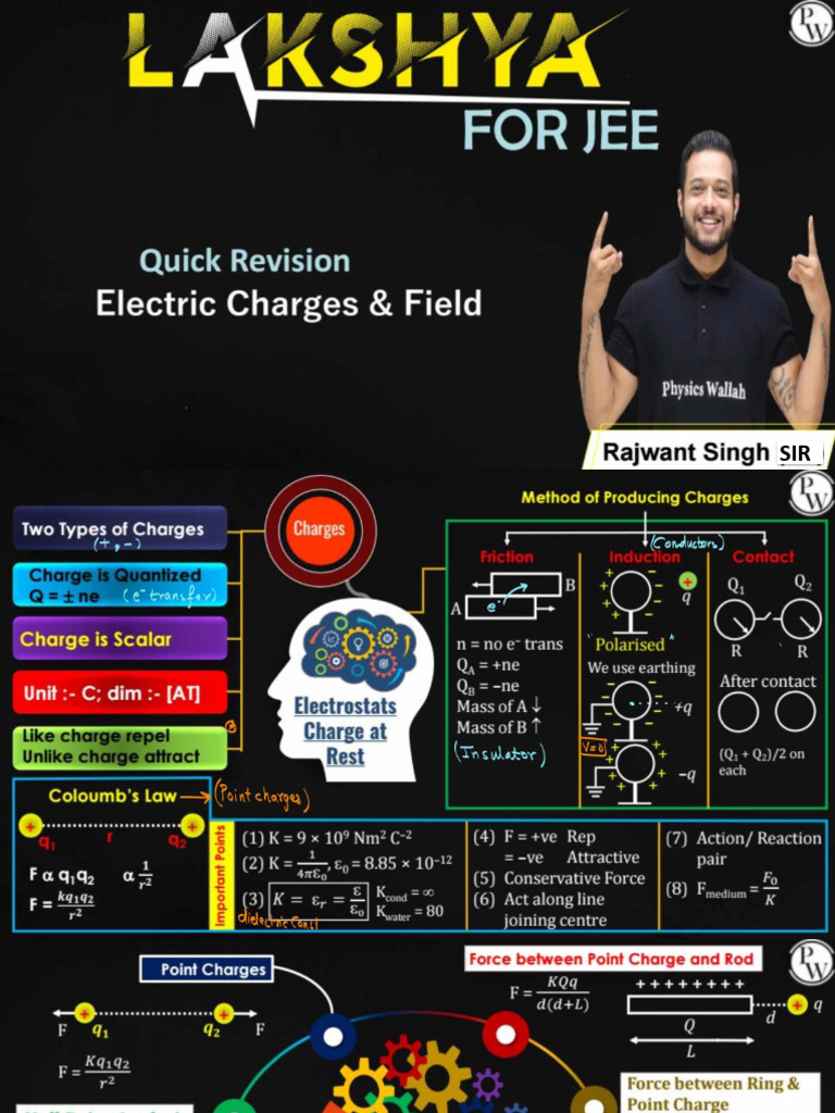 Electric Charges Short Notes | PDF