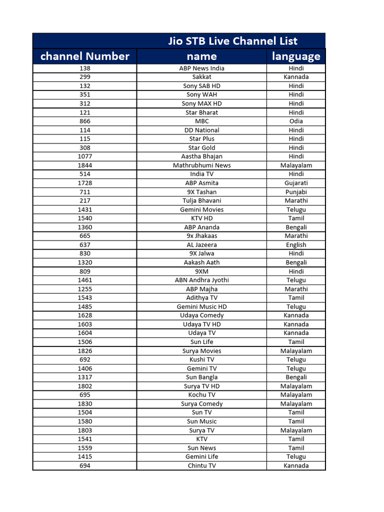 Jio Fiber - Airfiber Channel List - 841 | PDF