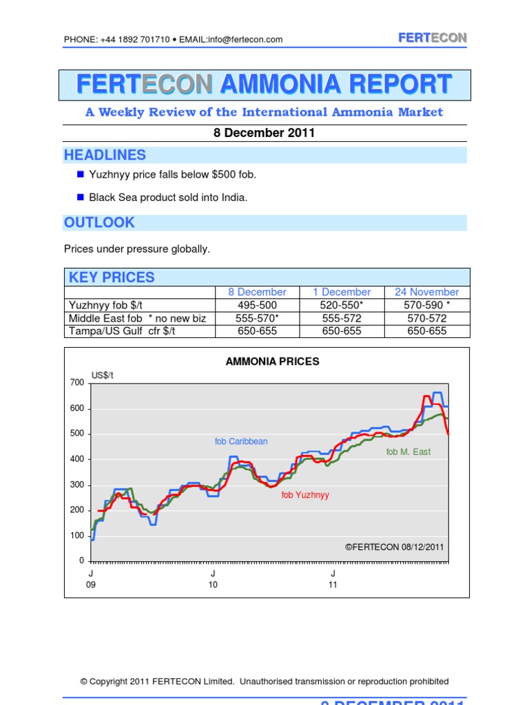 Green Ammonia Market Size Global Report, 2022 2030, 57% OFF