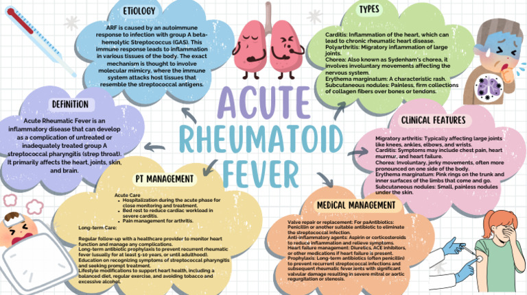 Acute Rheumatoid Fever | PDF | Causes Of Death | Clinical Medicine