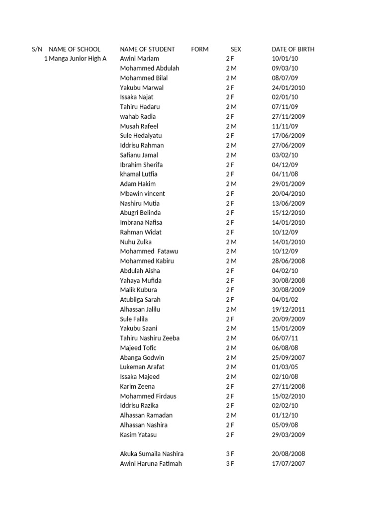 List of Students | PDF