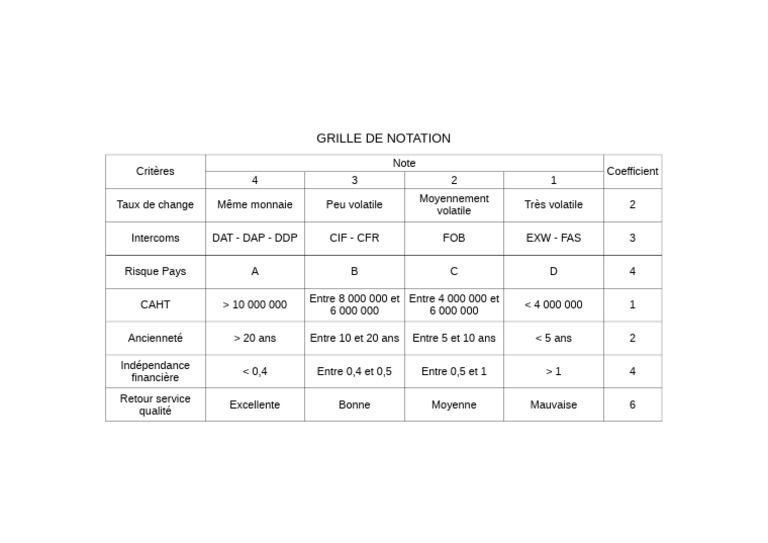 Grille Notation | PDF