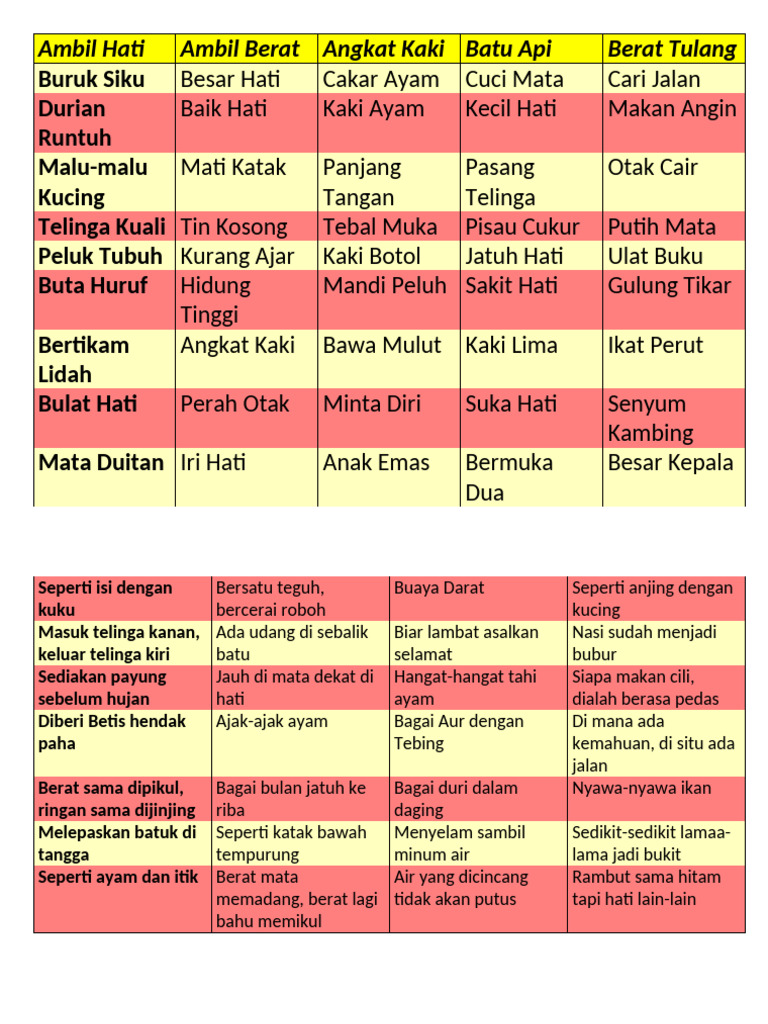 Teka Seni Bahasa | PDF