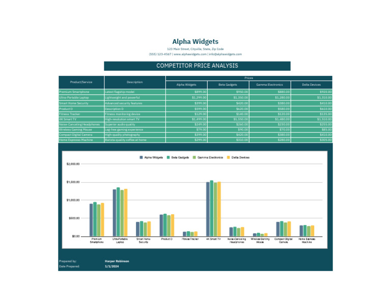 Alpha Widgets competitor price analysis | PDF