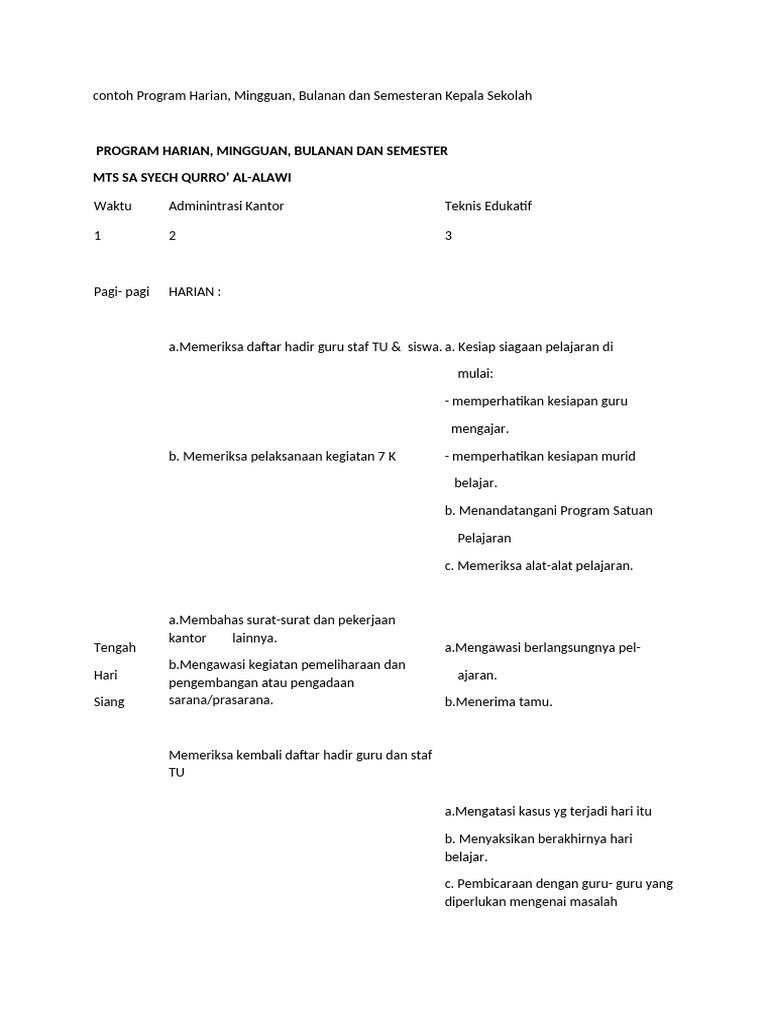 Contoh Program Harian KEPMAD | PDF