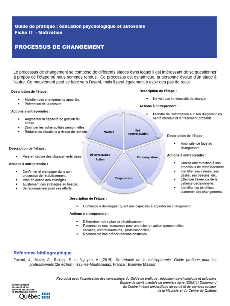 Processus de Changement: Guide de Pratique: Éducation Psychologique Et Autosoins Fiche I1 ...