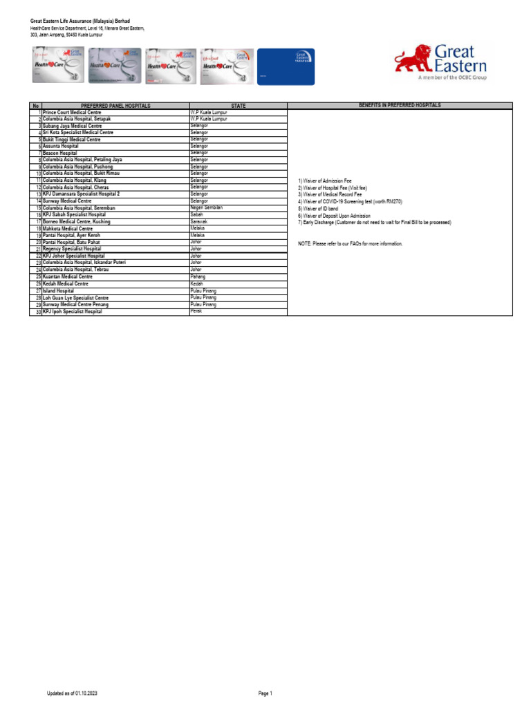 Great Eastern Panel Hospital Updates 01.10.2023 | PDF