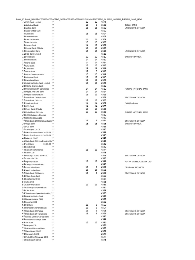 TBL Bank Dev Data Table | PDF