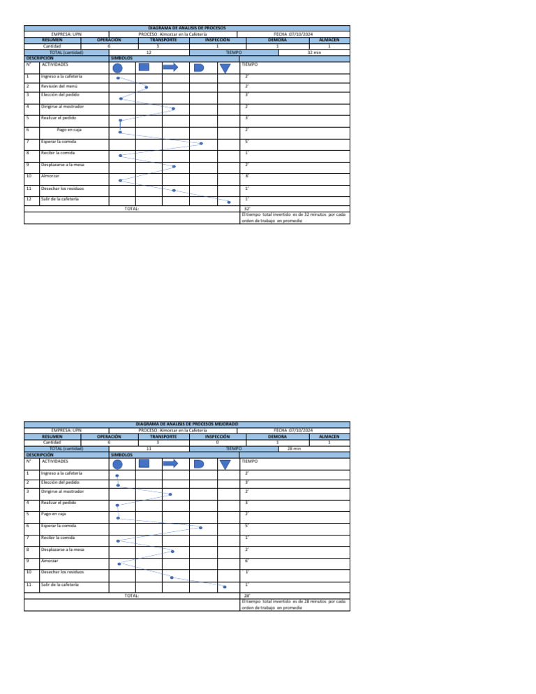 Diagrama de Analisis de Procesos Dapp | PDF