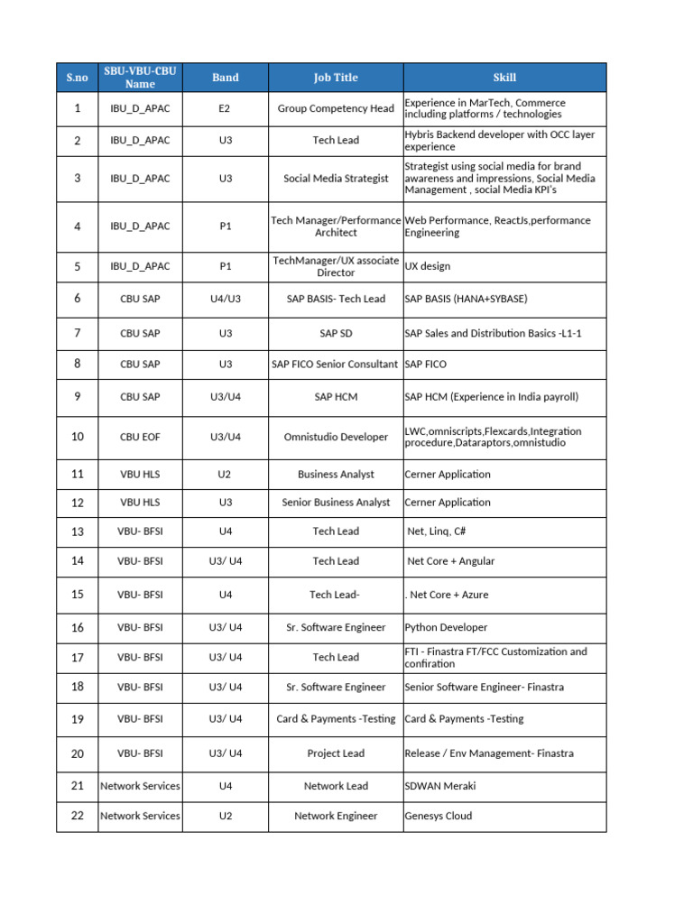 Open Positions | PDF