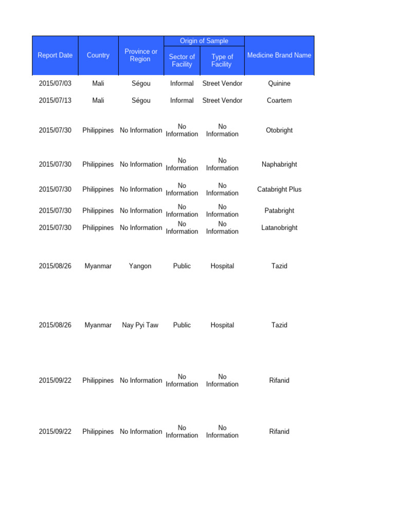 2016-07-07 ALERT Reporting Spreadsheet | PDF