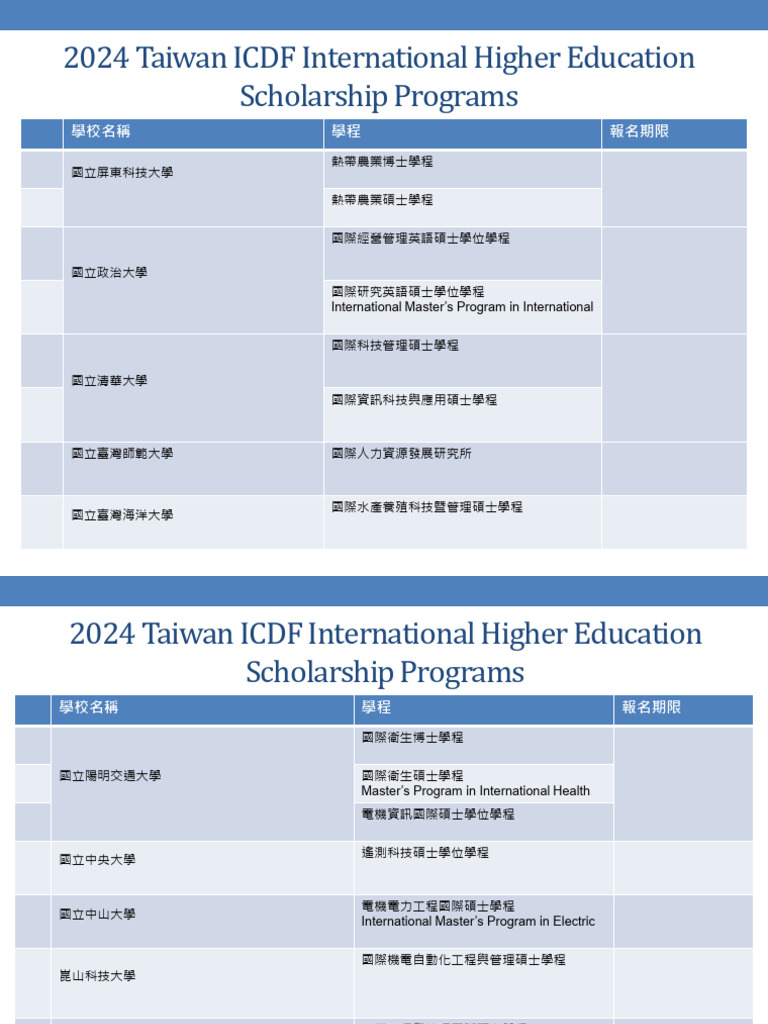 2024 ICDF Programs | PDF | Taiwan | Computers