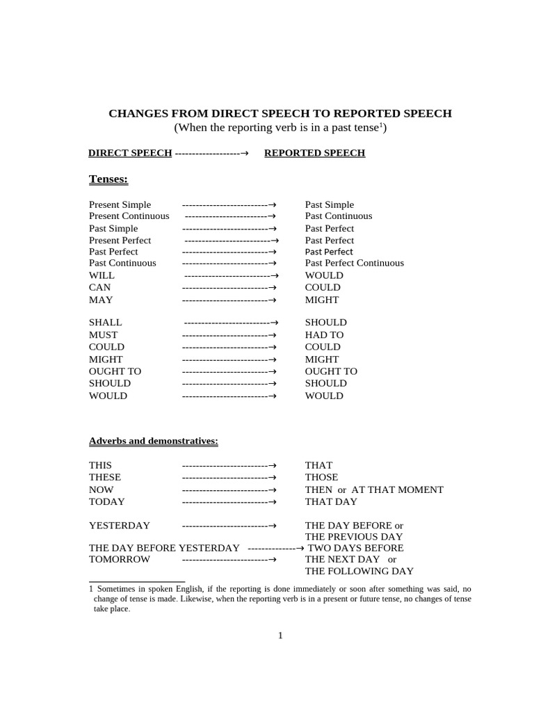 Main - Changes - From - Direct - Speech - To - Reported - Speech - Kopija | PDF