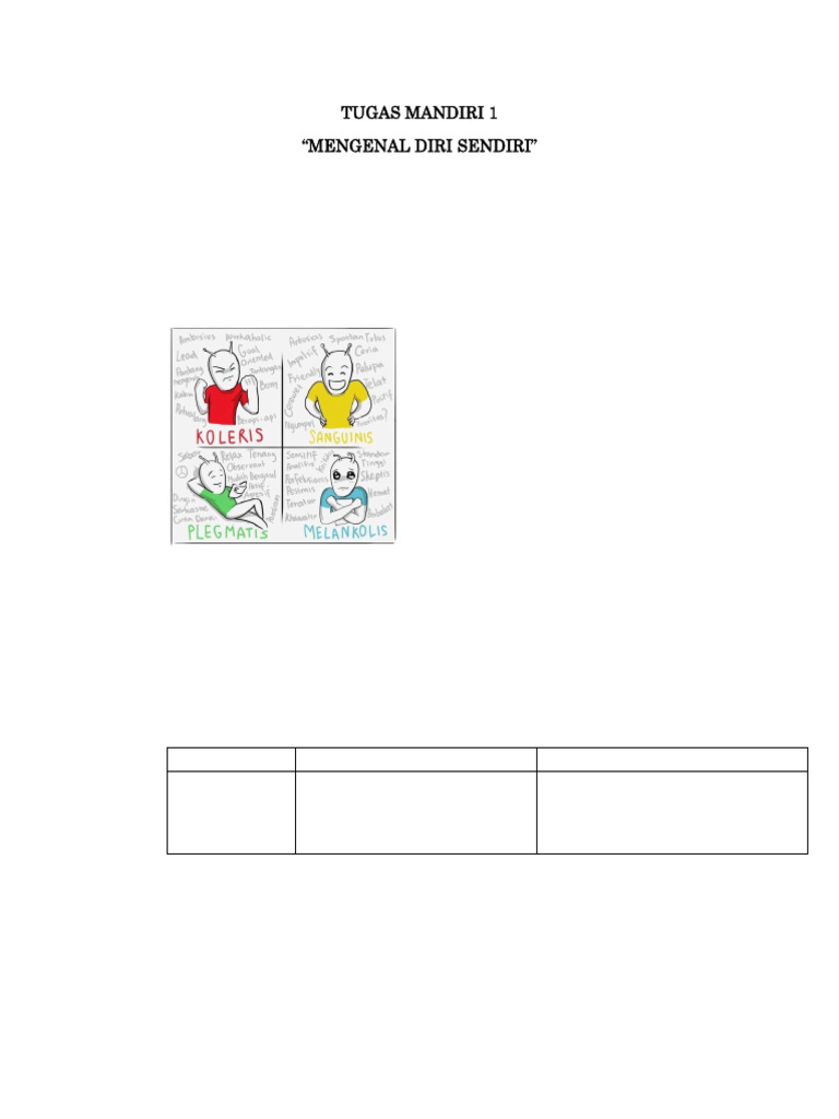 Gischa Nurlaila Ovestiani - Tugas Mandiri 1 | PDF