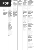 Nursing Responsibilities for Lactulose | PDF | Gastroenterology | Drugs