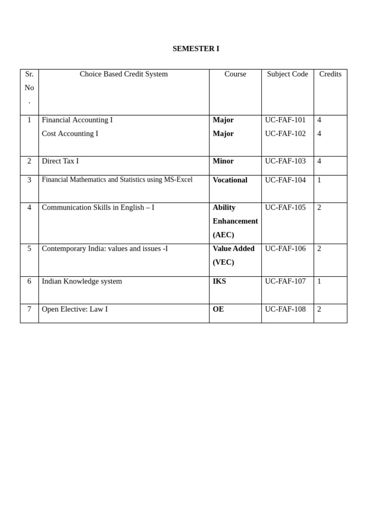 Fybaf Nep 23-24 | PDF