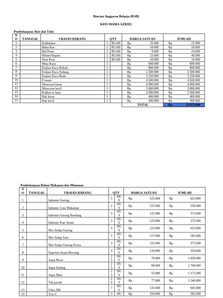 Rincian Anggaran Belanja Kios | PDF