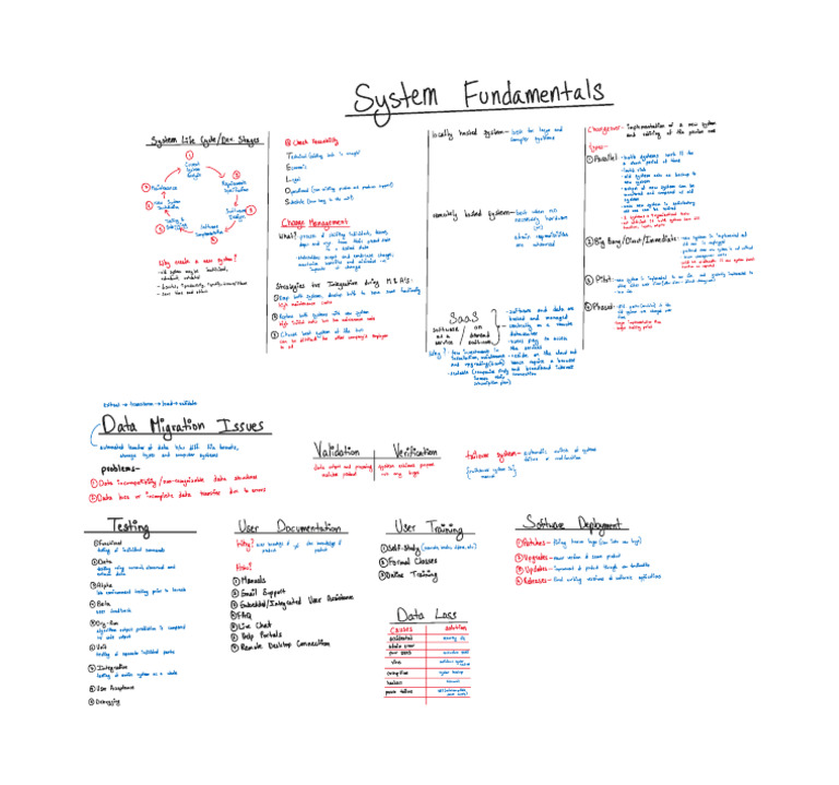 System Fundamentals | PDF