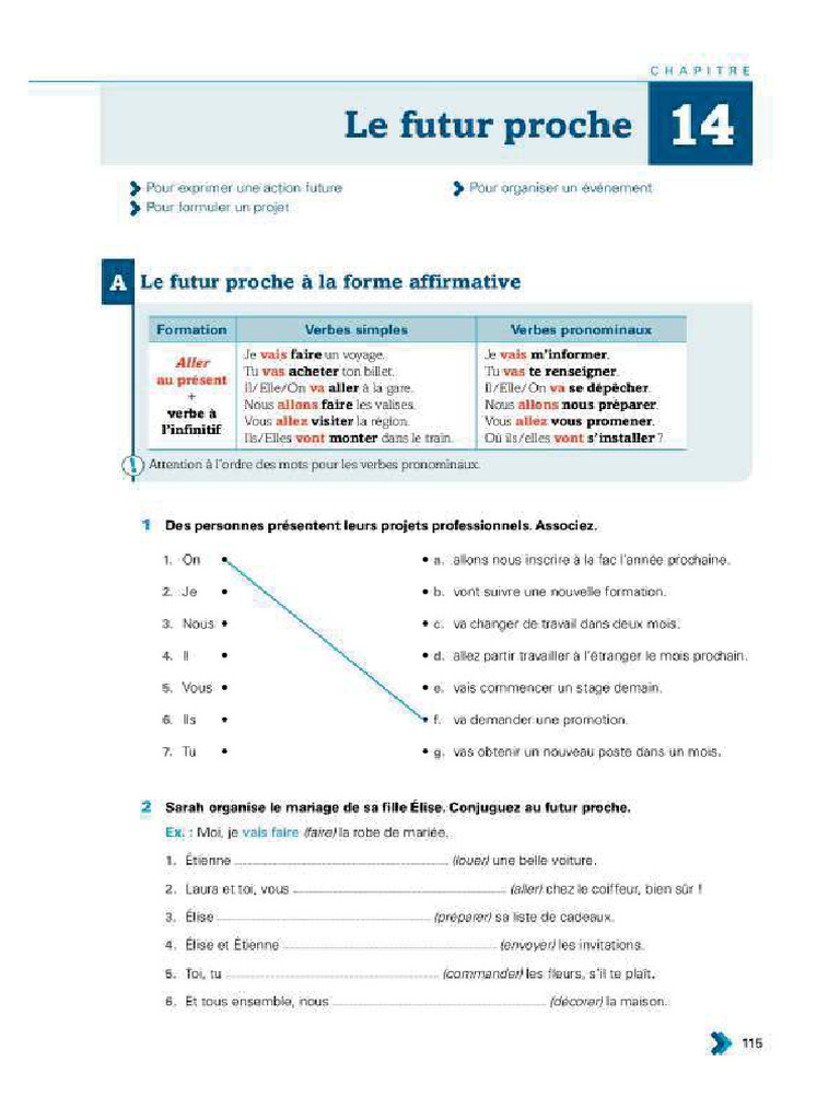 Le Future Proche Ofiacialpdf | PDF