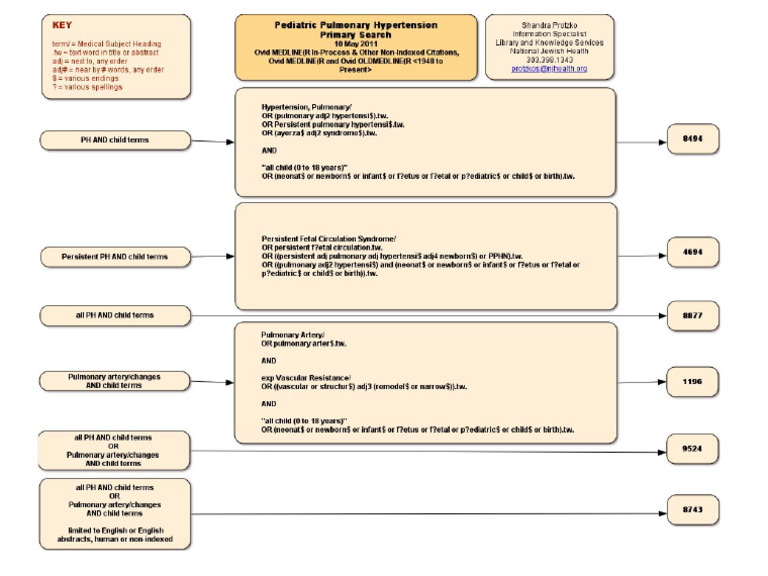 Abman Supplemental Figure | PDF