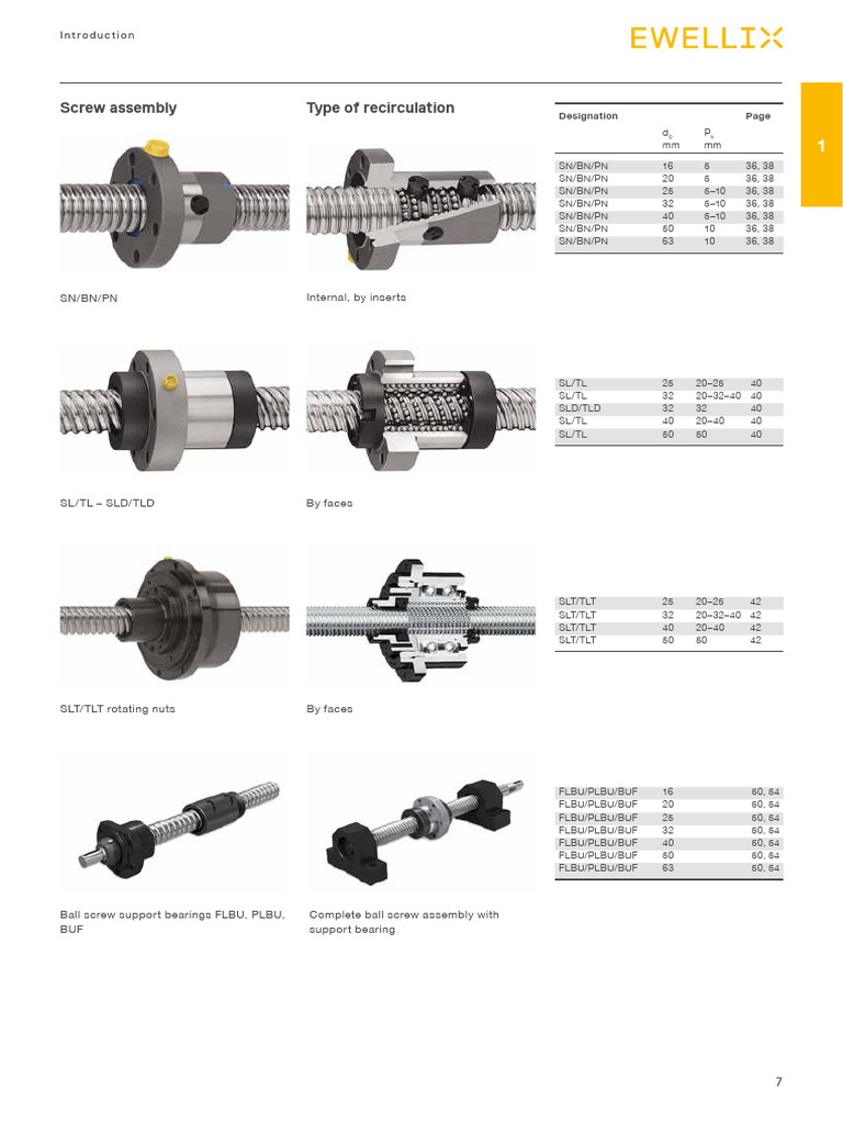 Screw Assembly Type of Recirculation: SN/BN/PN Internal, by Inserts | PDF