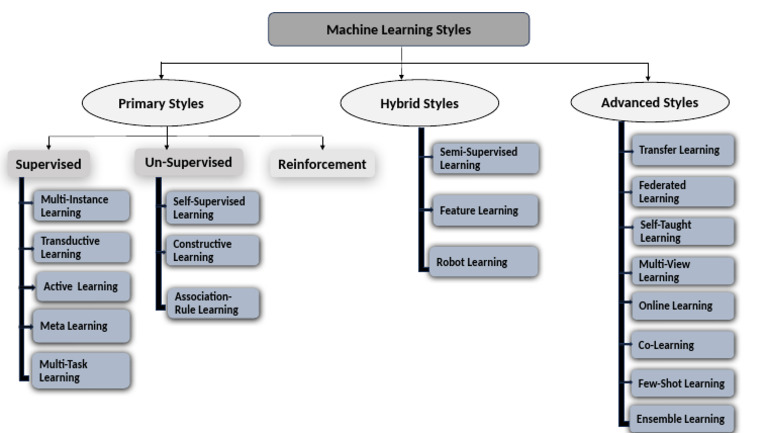 Computer Vision 2 | PDF