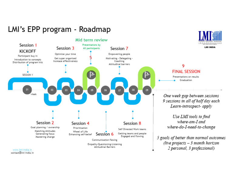 LMI EPP Roadmap Inhouse | PDF