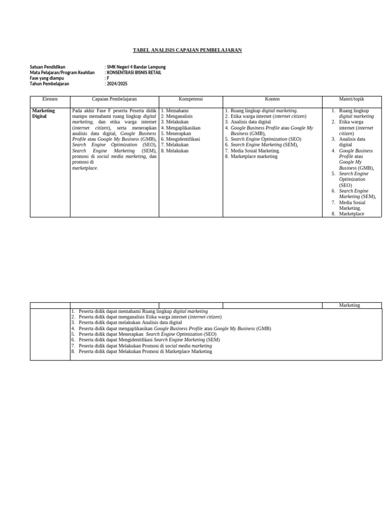 ANALISIS - ATP - (Digital Marketing) | PDF