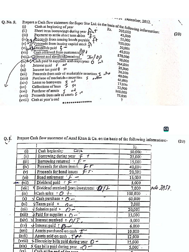 SOCF Past Papers | PDF