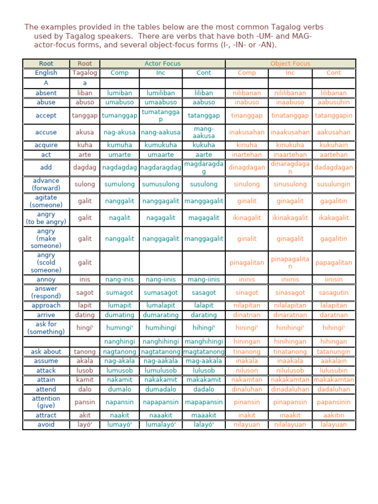 Filipino Verb | PDF | Languages | Foreign Language Studies