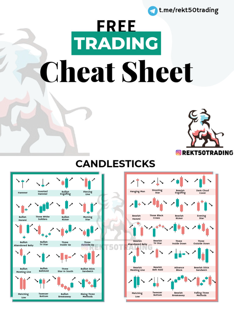 Free Trading Cheat Sheet by Rekt50Trading | PDF